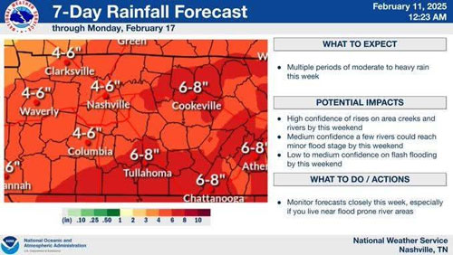 LawrenceburgNow.com News Time, Any Time